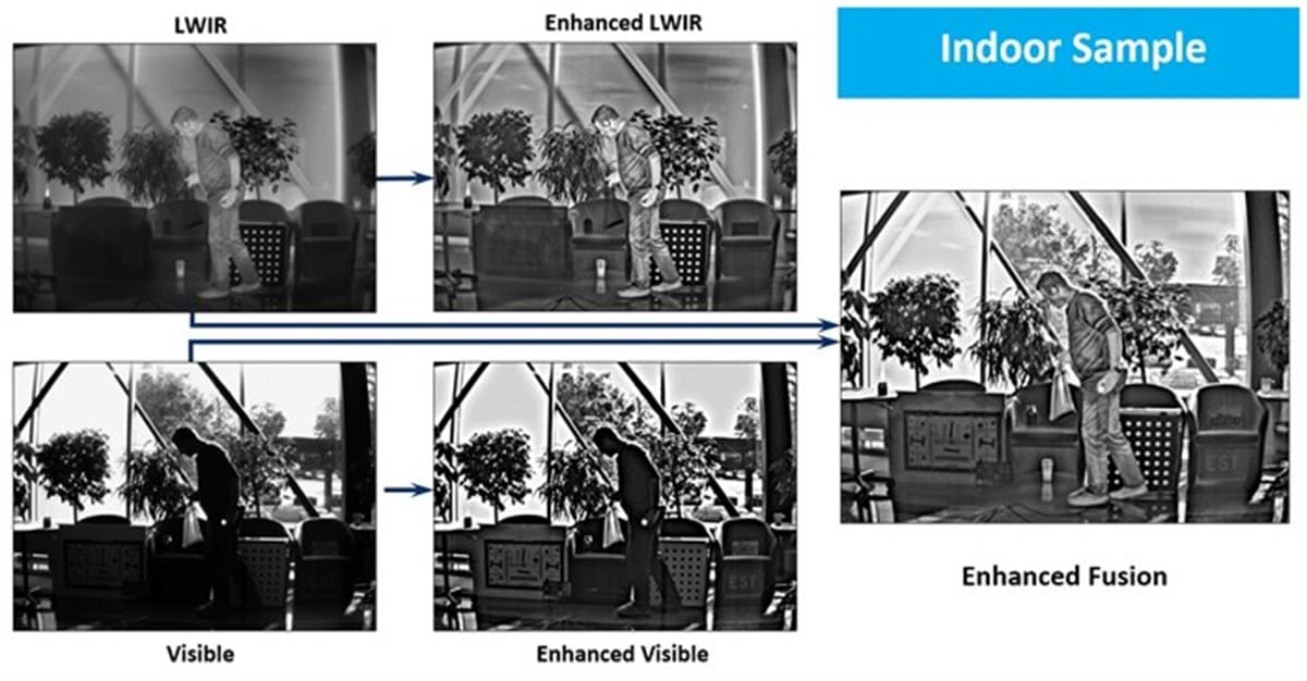 Image Processing Pipeline Toolbox | INO